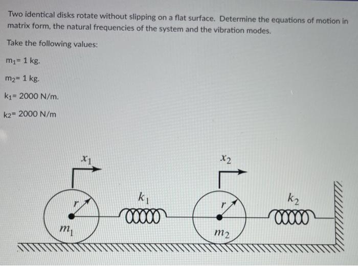 Solved Two identical disks rotate without slipping on a flat | Chegg.com