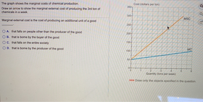 Solved The graph shows the marginal costs of chemical | Chegg.com