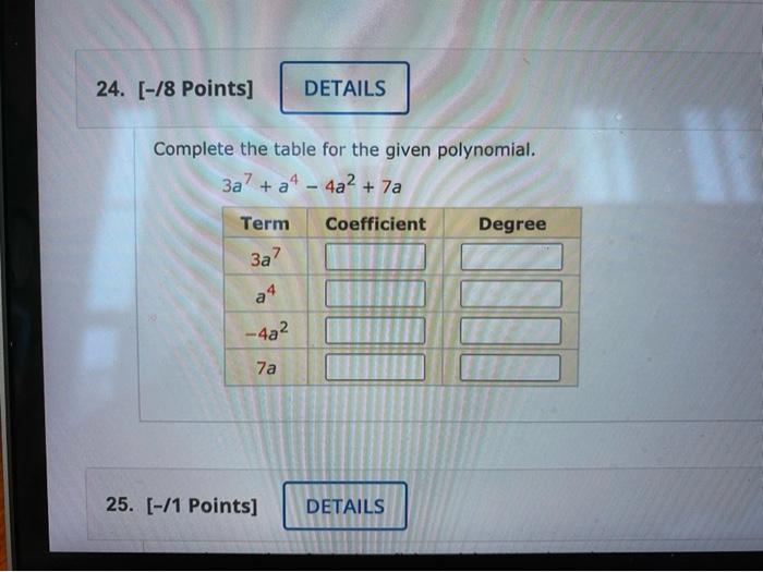 Solved Complete the table for the given polynomial. | Chegg.com
