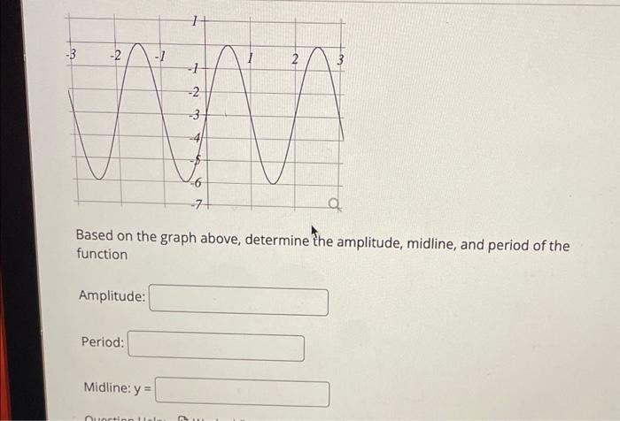Solved Based on the graph above, determine the amplitude, | Chegg.com