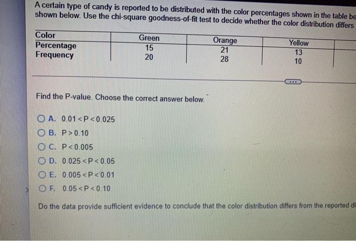 Solved A certain type of candy is reported to be distributed | Chegg.com