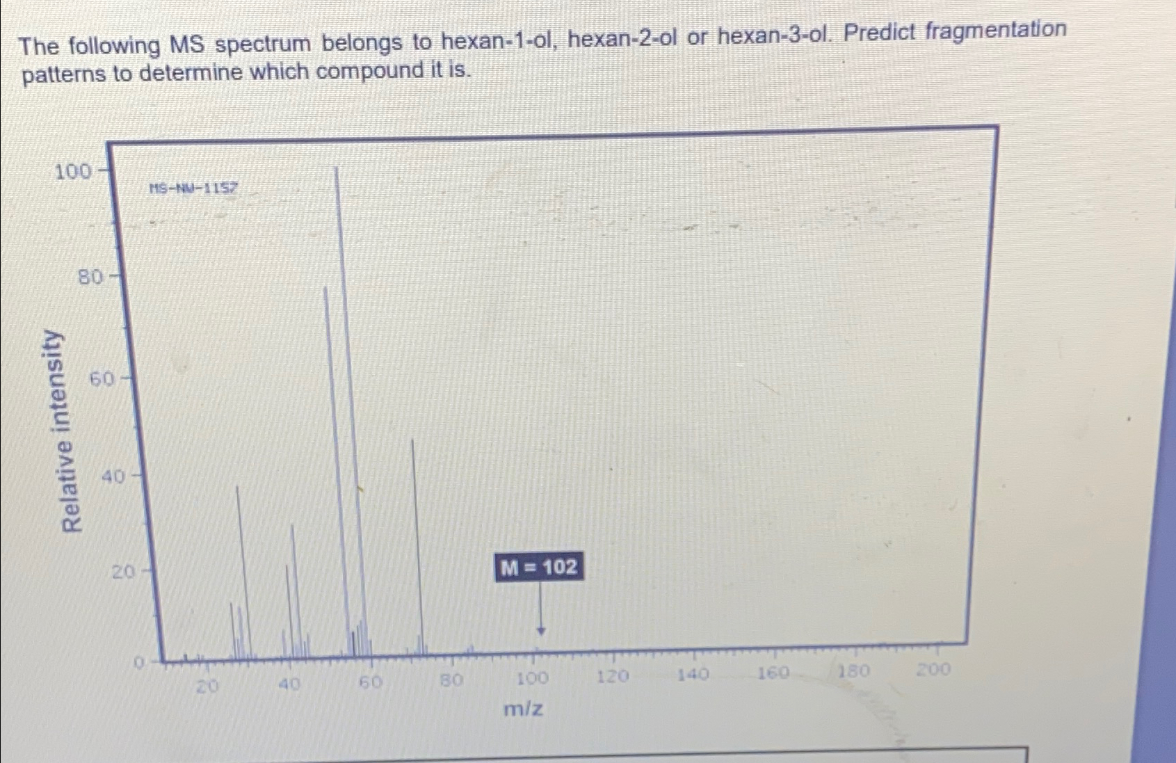 Solved The following MS spectrum belongs to hexan-1-ol, | Chegg.com