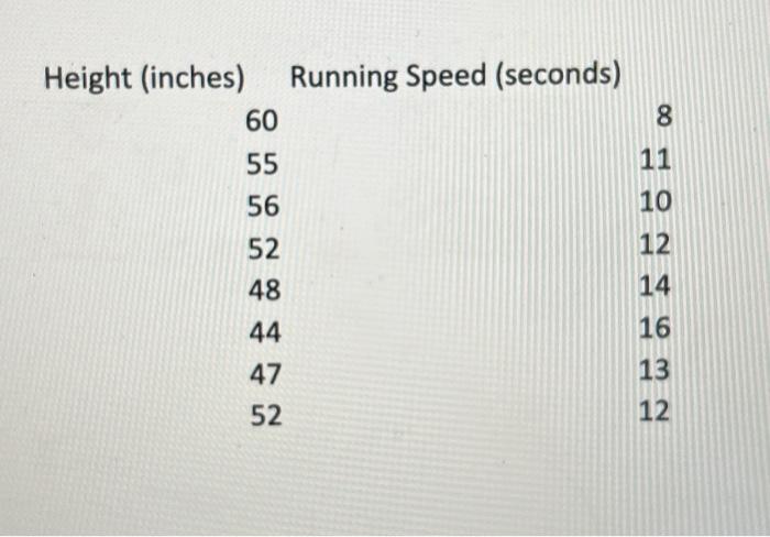 Solved The attached spreadsheet contains data from a random | Chegg.com