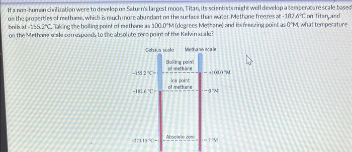 Solved If a non-human civilization were to develop on | Chegg.com