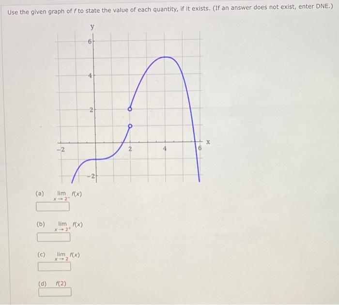 Solved Use the given graph of f to state the value of each | Chegg.com