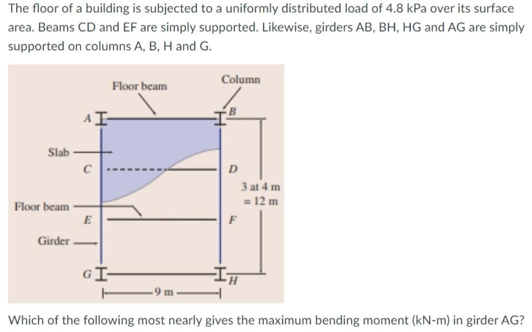 Solved The floor of a building is subjected to a uniformly | Chegg.com
