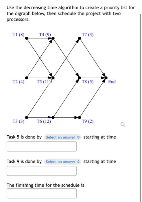 Solved Use The Decreasing Time Algorithm To Create A
