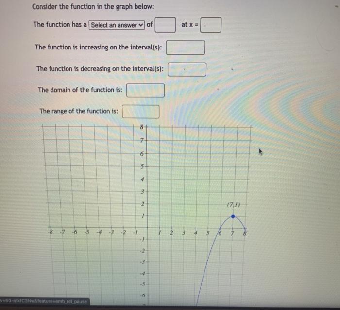 Solved Consider the function in the graph below: The | Chegg.com