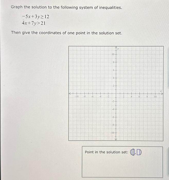 Solved Graph the solution to the following system of | Chegg.com