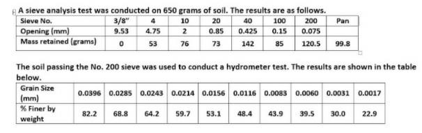 Solved 1. Plot the gradation curve in one graph. 2. | Chegg.com