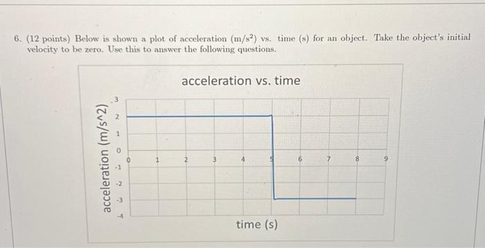 Solved 6. (12 points) Below is shown a plot of acceleration | Chegg.com