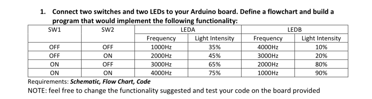 Solved Connect two switches and two LEDs to your Arduino | Chegg.com