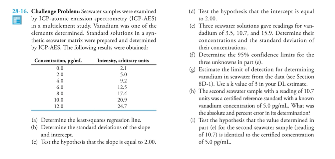 Challenge Problem: Seawater samples were examined by | Chegg.com