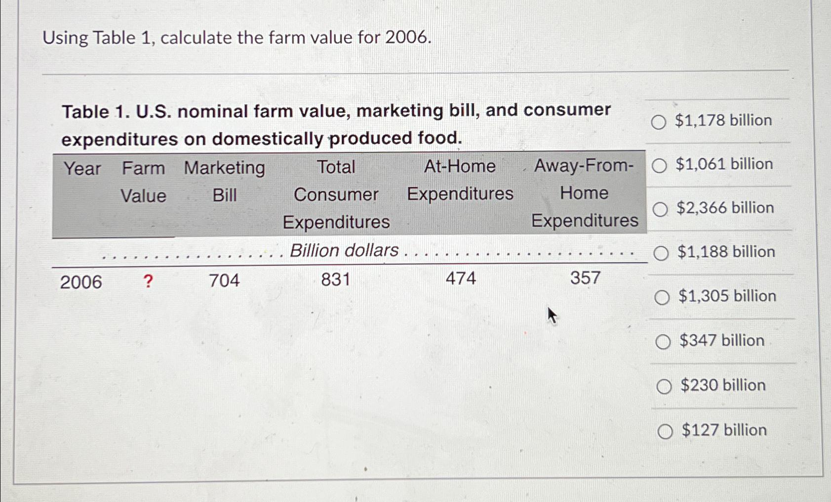 Solved Using Table 1, ﻿calculate the farm value for | Chegg.com