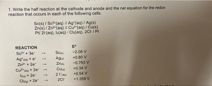 Solved 1. Write the half reaction at the cathode and anode | Chegg.com