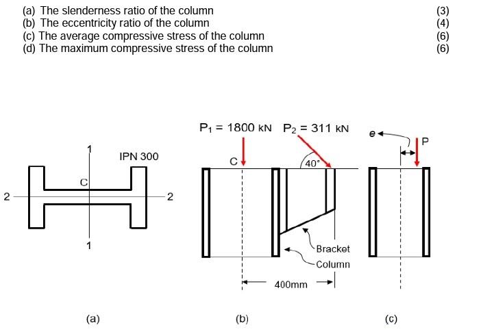 Solved A steel column of a standard beam IPN300 shape. The | Chegg.com