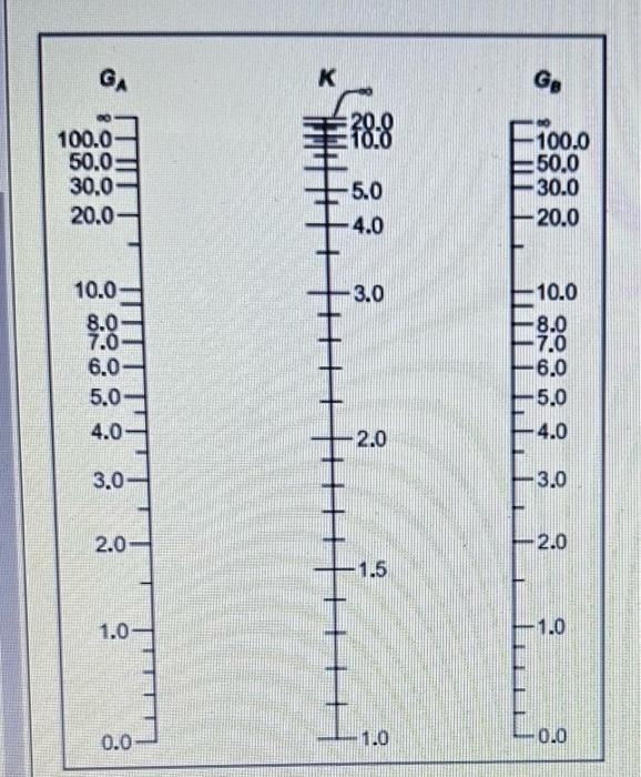 Solved The frame shown in the figure below is unbraced | Chegg.com