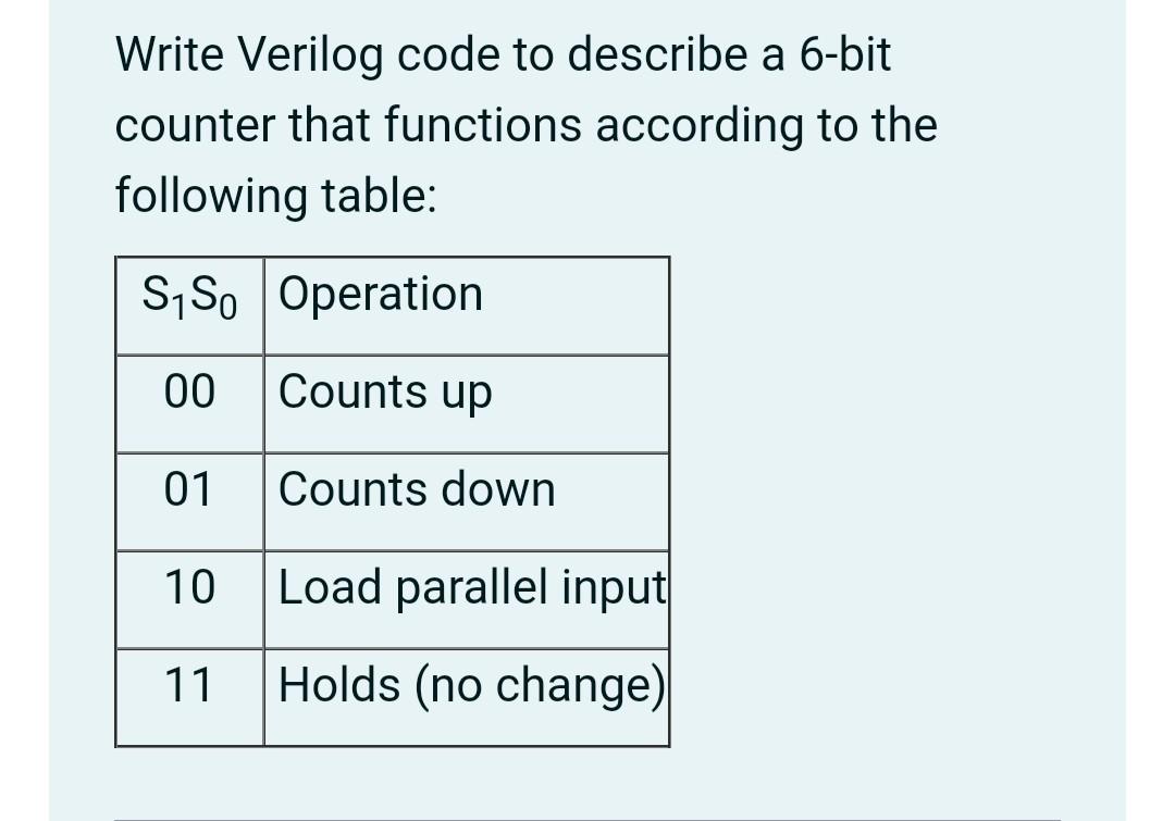 Solved Write Verilog code to describe a 6-bit counter that | Chegg.com