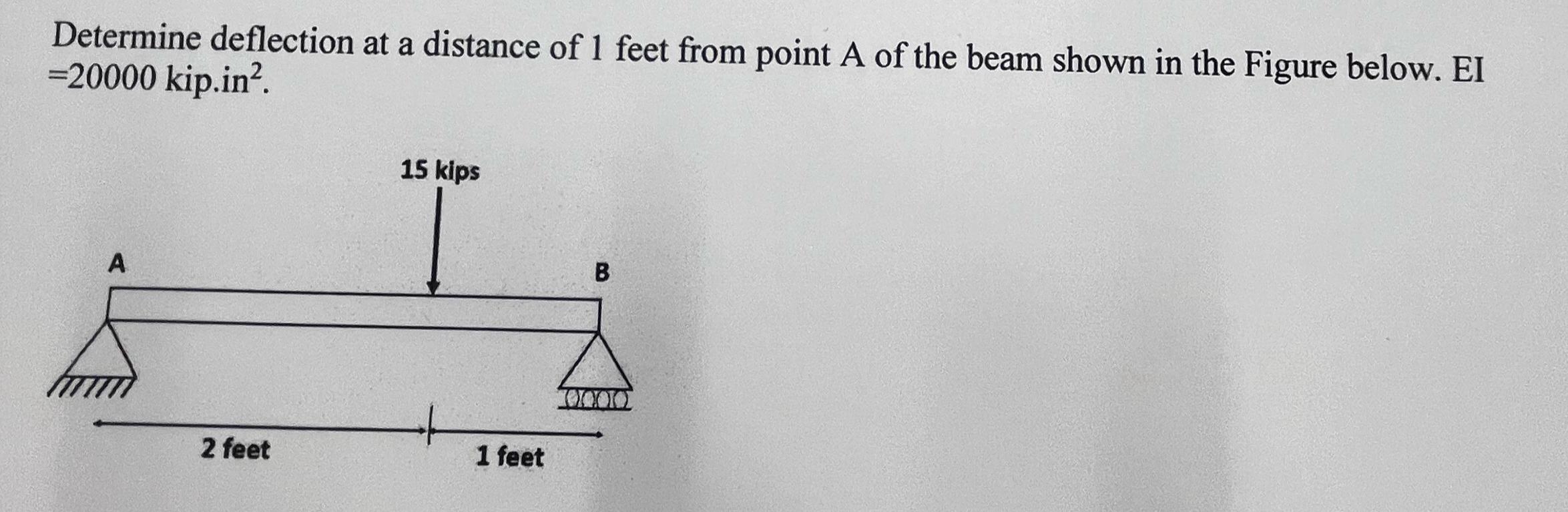 Solved Determine deflection at a distance of 1 ﻿feet from | Chegg.com