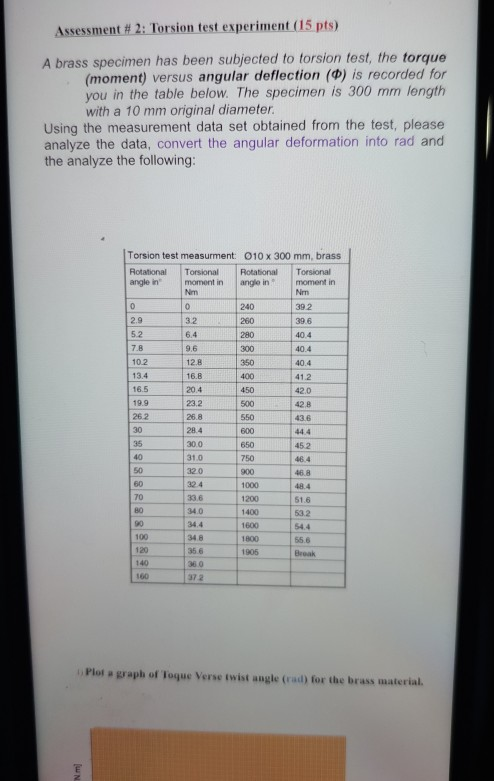 Solved Assessment #2: Torsion test experiment (15 pts) A | Chegg.com