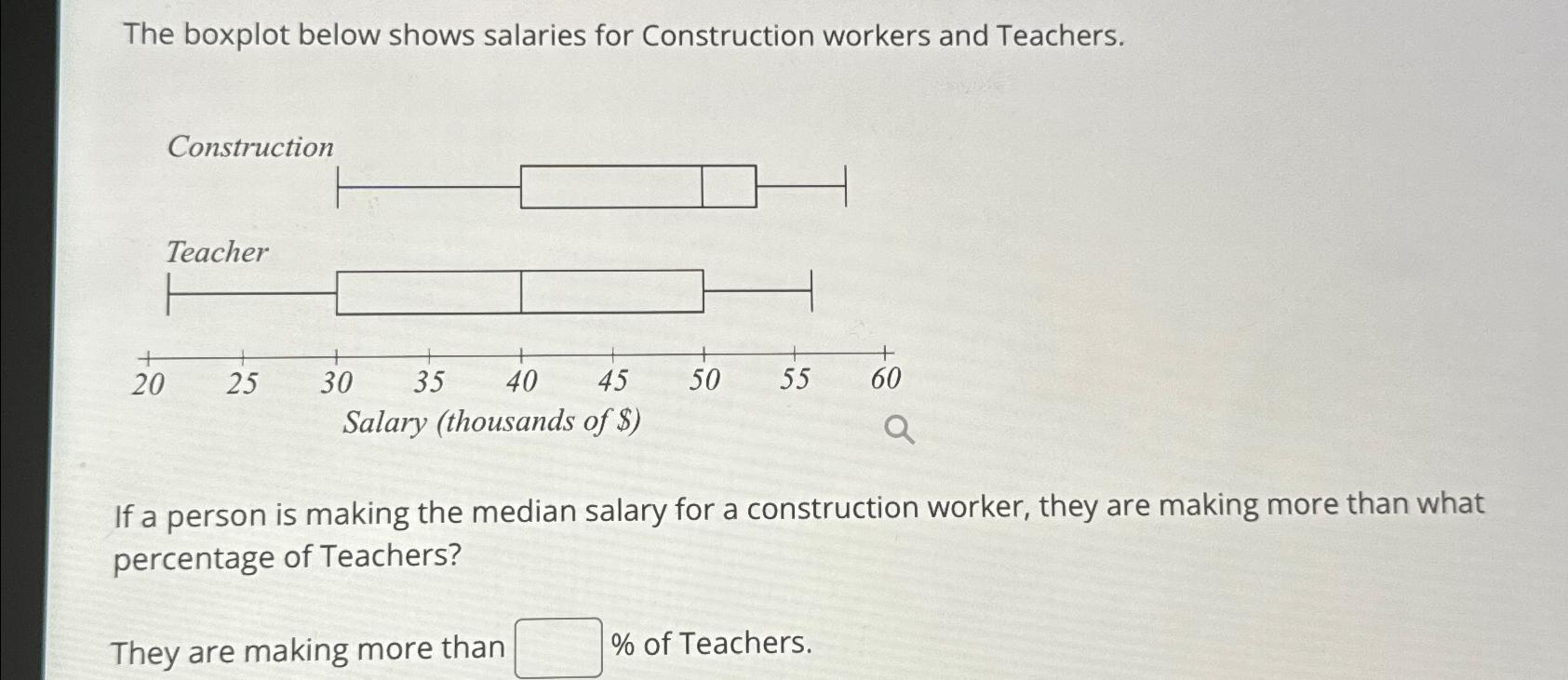 Solved The boxplot below shows salaries for Construction | Chegg.com