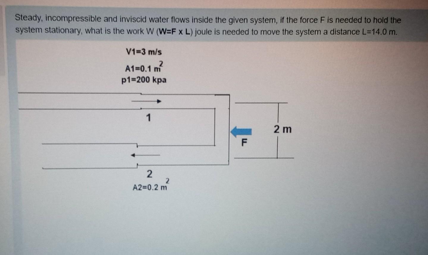 Solved Steady, incompressible and inviscid water flows | Chegg.com