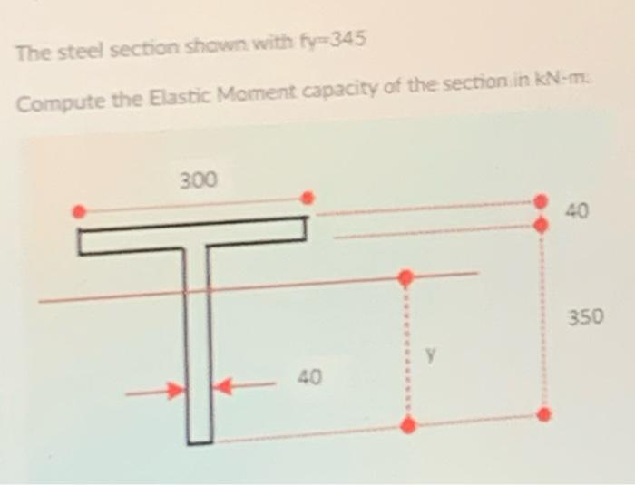 Solved The steel section shown with fy=345 Compute the | Chegg.com