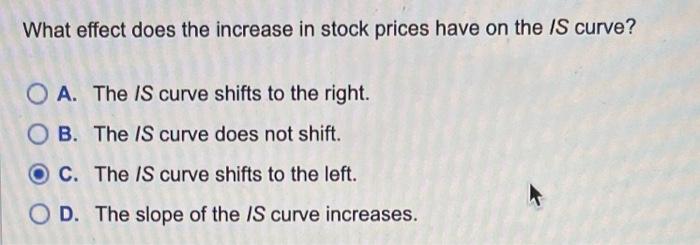 Solved What effect does the increase in stock prices have on | Chegg.com