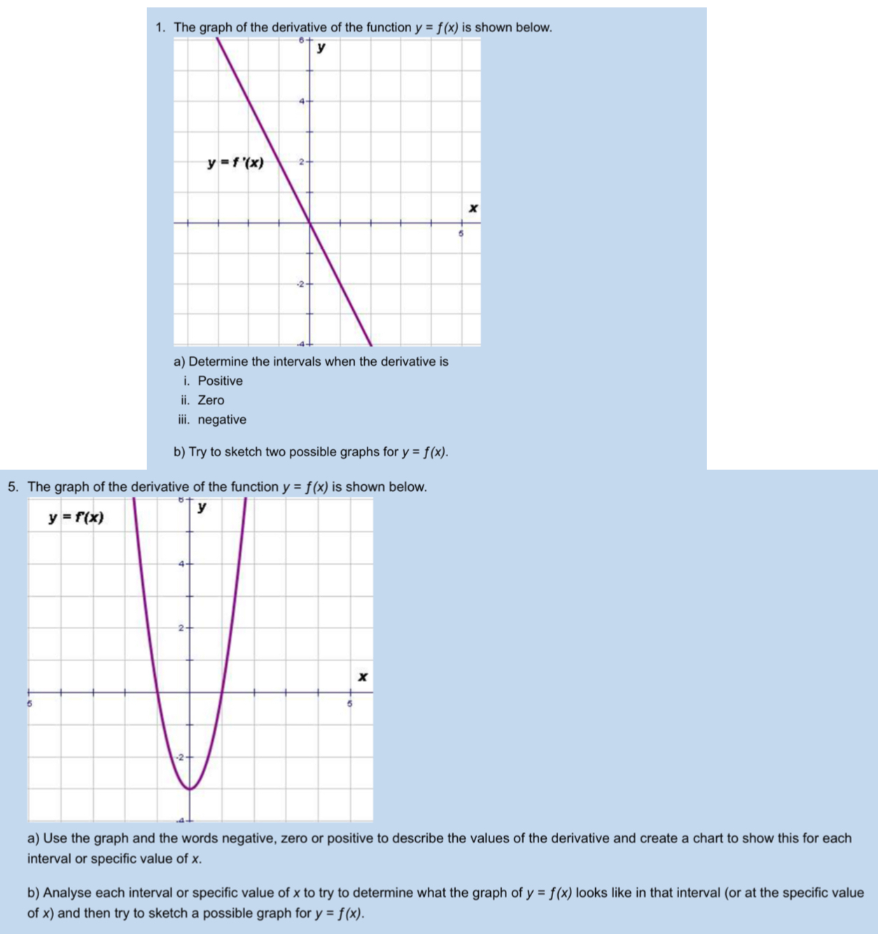 Solved The graph of the derivative of the function y=f(x) | Chegg.com