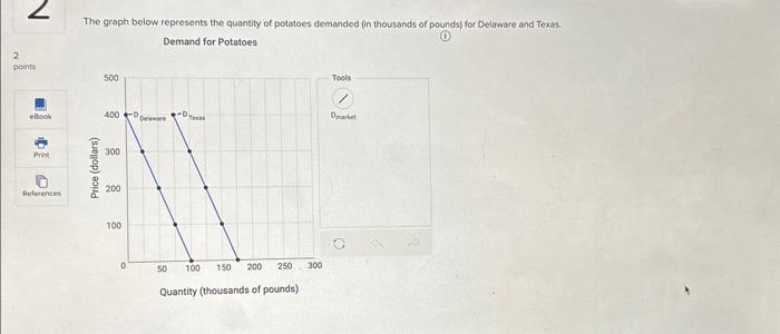 The graph below represents the quantity of potatoes | Chegg.com