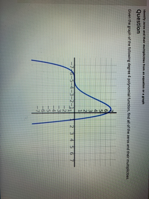 Solved Identify zeros and their multiplicities from an | Chegg.com