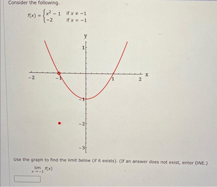 Solved use the graph to find the limit below. if answer does | Chegg.com