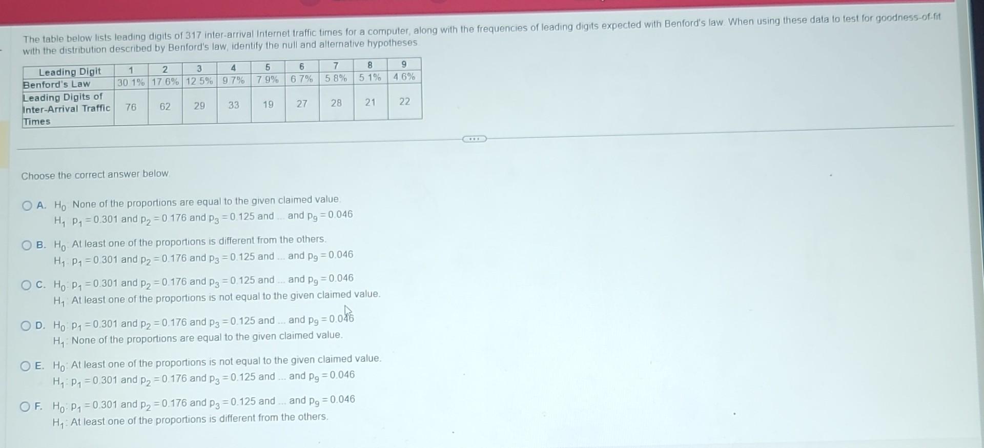 Solved Choose the correct answer delow A. H0 None of the | Chegg.com