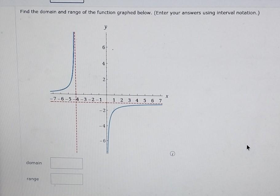 Solved Find the domain and range of the function graphed | Chegg.com