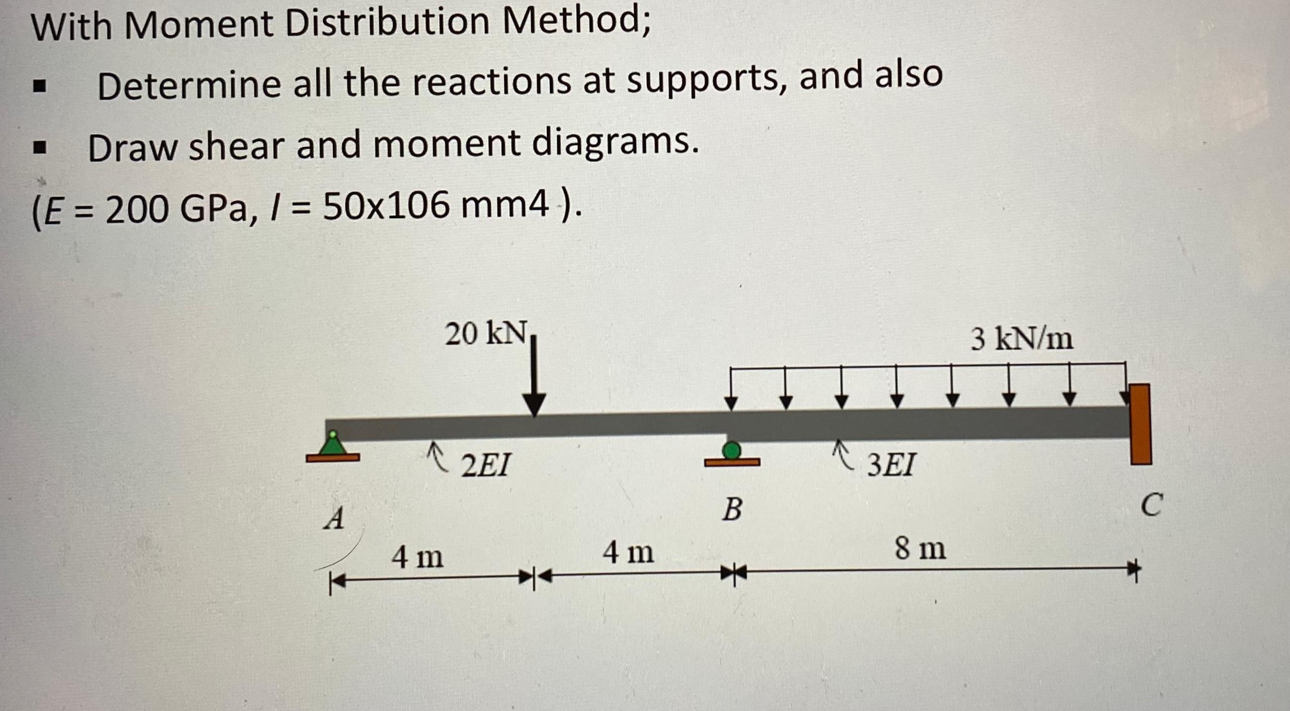 Solved With Moment Distribution Method;Determine all the | Chegg.com