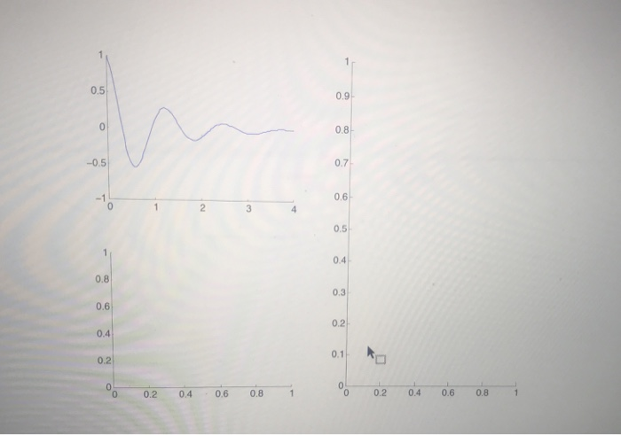 Solved 1. The function subplot allows you to divide a figure | Chegg.com