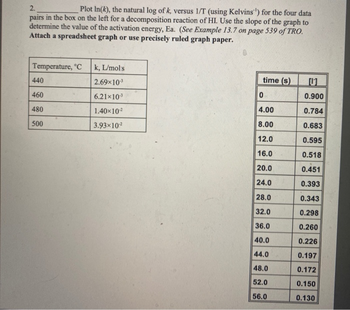 Solved Plot In(k), the natural log of k, versus 1/T (using | Chegg.com