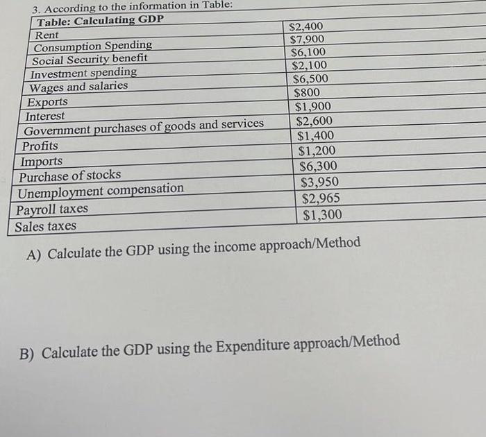 Solved A) Calculate the GDP using the income approach/Method | Chegg.com