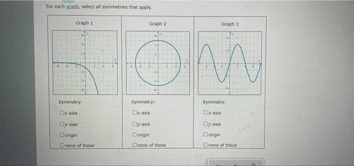 Solved For each gab, select all symmetries that apply Graph | Chegg.com