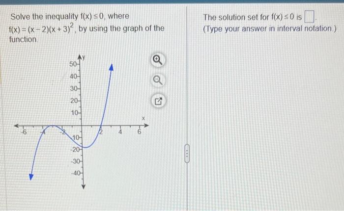 Solved Solve the inequality f(x)≤0, where The solution set | Chegg.com