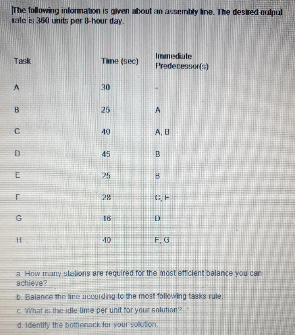 Solved The folowing information is given about an assembly | Chegg.com