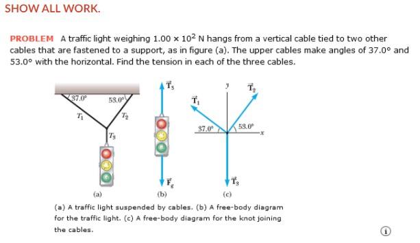 Solved SHOW ALL WORK. PROBLEM A traffic light weighing 1.00 | Chegg.com