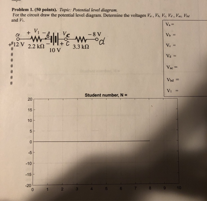 Solved Problem 1. (50 points). Topic: Potential level | Chegg.com