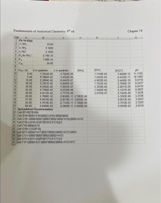 Solved 14-42. Calculate the pH after addition of | Chegg.com
