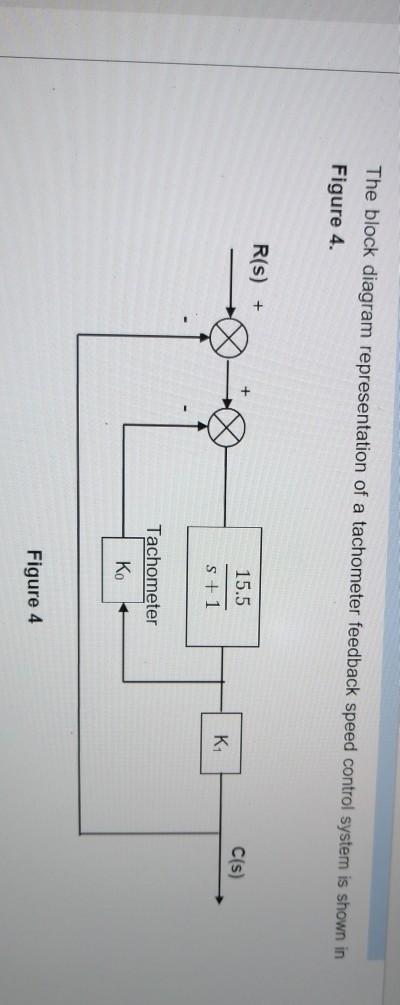 Solved The block diagram representation of a tachometer | Chegg.com