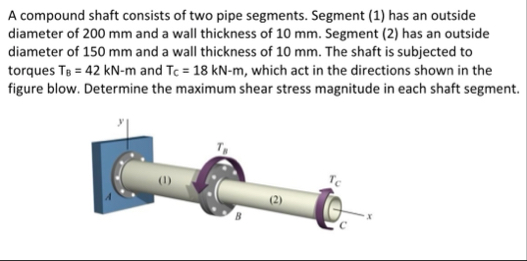 Solved A compound shaft consists of two pipe segments. | Chegg.com