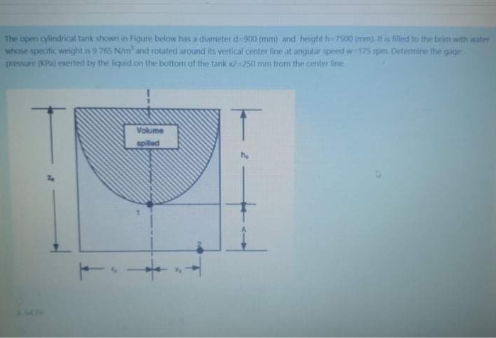 Solved The open cylindrical tank shown in Figure below has a | Chegg.com
