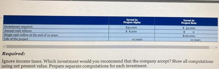 Solved Exercise 13 7 Comparison Of Projects Using Net