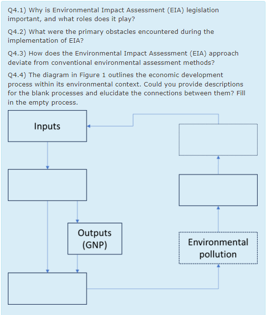 Solved Q4.1) ﻿Why is Environmental Impact Assessment (EIA) | Chegg.com