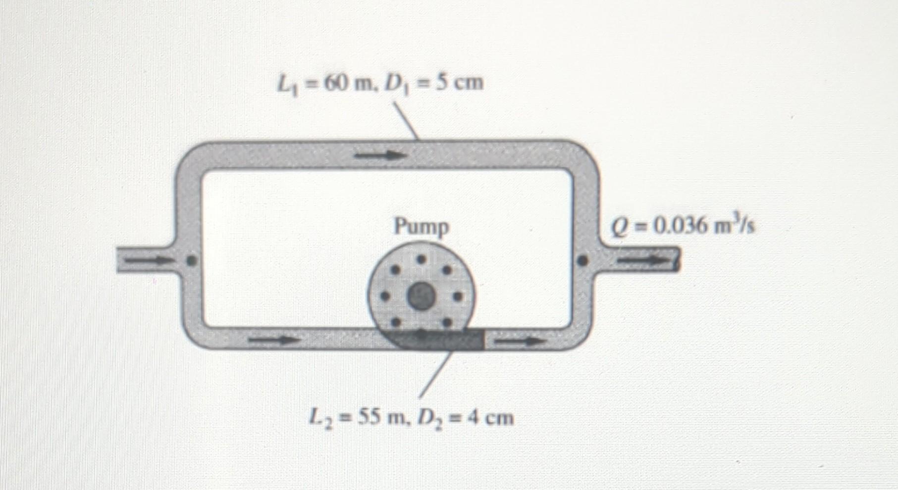 Solved 4) Calculate Qwater in each branch and the total | Chegg.com